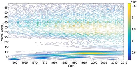 Time Frequency Transformation Of Modulus Square Of Wavelet Transform
