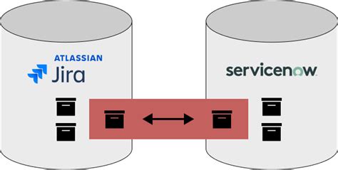 How To Integrate Jira And ServiceNow To Streamline Collaboration And Increase Capacity Planview