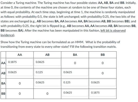 Solved Consider A Turing Machine The Turing Machine Has