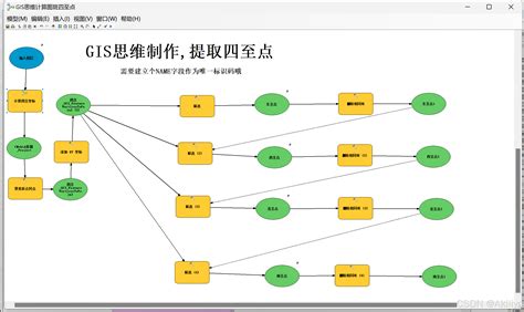 arcgis图斑四至坐标范围及坐标点计算（附代码及详细操作步骤） 四至坐标怎么生成 csdn博客