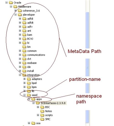 Marks Blog Oracle Soa 11g Mds