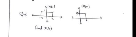 Solved Qu Find X T Chegg Com