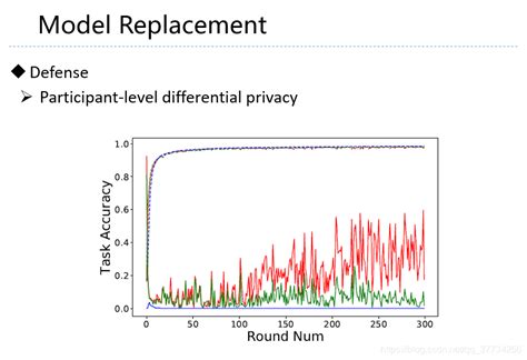 边缘智能相关论文edge Intelligence And Federated Learning基于联邦学习的边缘智能使能技术及其应用的相关论文 Csdn博客