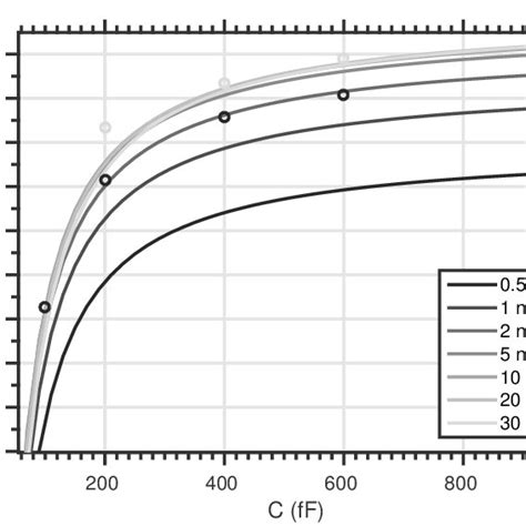 Sc Dc Dc Converter Simulation Results Efficiency Vs Output Voltage
