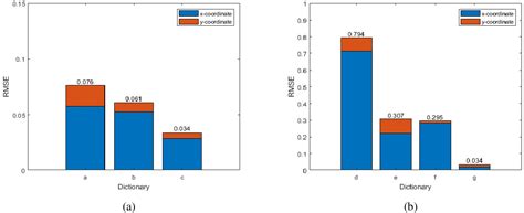 Figure 6 From Trajectory Estimation In Unknown Nonlinear Manifold Using Koopman Operator Theory