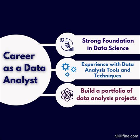 A Step By Step Guide To Building A Rewarding Career As A Data Analyst Skillfine