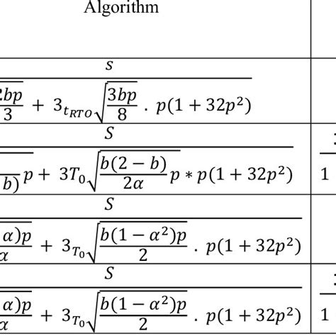 Different Types Of Tfrc Algorithms Download Scientific Diagram