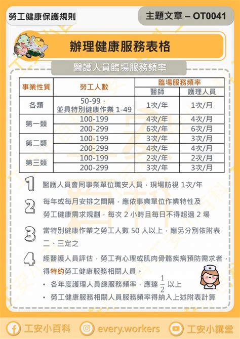 勞工健康服務及所需資格 Ipedia 百科｜工安・料理・營養保健・經營管理百科