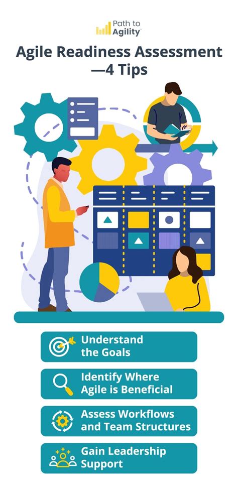 Strategies For Effective Agile Adoption And Implementation