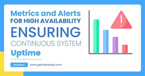 Metrics And Alerts For High Availability Best Practices