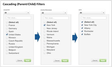 Set Up Cascading Filters Gooddata Classic