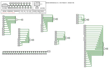 【头歌·计组·自己动手画cpu】一、计算机数据表示 讲解版 【计算机硬件系统设计】 计算机数据表示实验头歌 csdn博客