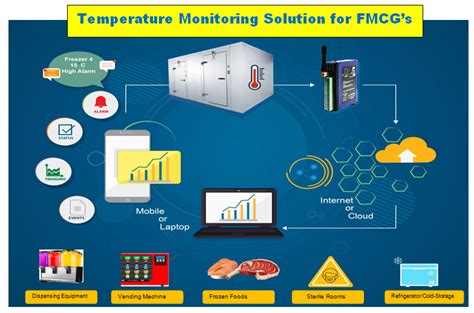 Temperature Sensor New