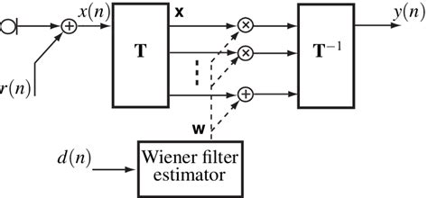 Spectral Equalization Download Scientific Diagram