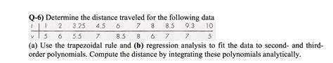 Solved Q 6 Determine The Distance Traveled For The Chegg Com