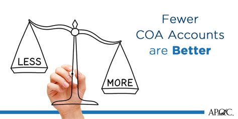 What Is A Chart Of Accounts Coa Apqc