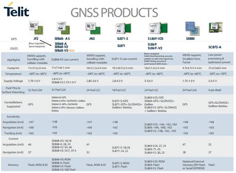 What Is The Difference Between GPS And GNSS Killerinsideme Com