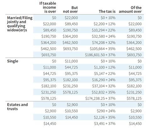 Tax Tables 2023 Treet ¢ents