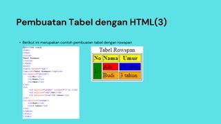 Materi Pembelajaran Format Tabel Dengan HTML Pptx