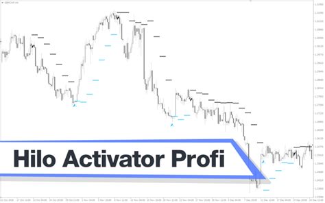 Hilo Activator Profi Mt4 Indicator Download For Free Mt4collection