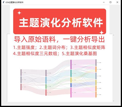借助工具软件，轻松实现基于lda主题建模的文本分析lda主题模型软件 Csdn博客