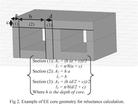 Figure 1 From Design And Modeling Of Planar Magnetic Inductors For Power Converters Applications