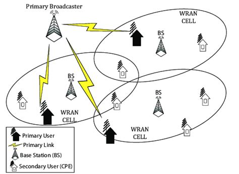 the ieee 802 22 network architecture wran wireless regional area