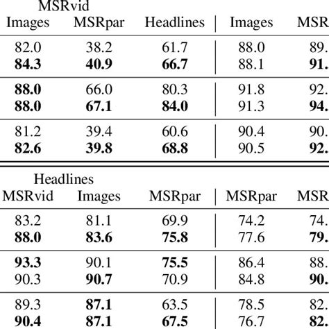 classification accuracy of the datasets used for ood detection
