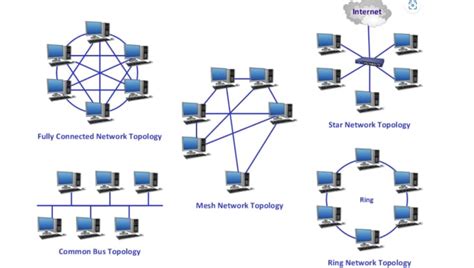 Do Network Security Implementation And Designing Expert In Cisco