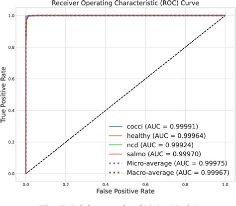 Figure 1 From A Novel Hybrid Deep Neural Network For Early Detection