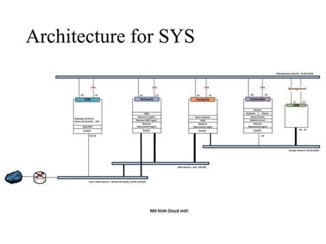 Openstack Architecture Pptx Cloud Computing Internet Openstack Architecture Pptx Cloud Computing Internet