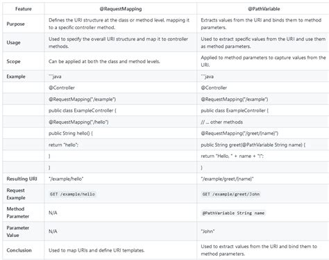 Is It Really Worth To Learn Php And Laravel Where Does They Used