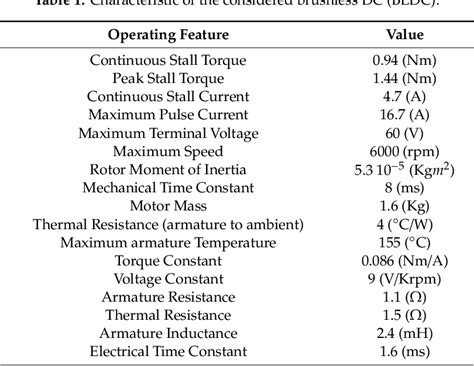 Table 1 From Design Of Adaptive Controller Exploiting Learning Concepts Applied To A Bldc Based