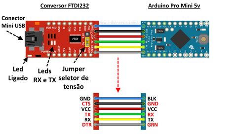 Arduino Pro Mini Pinout Diagram Perychristmas