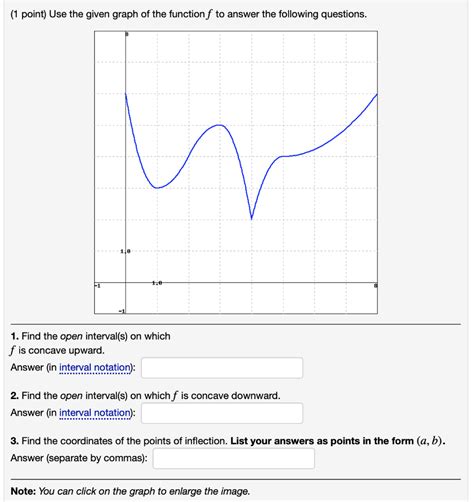 solved 1 point use the given graph of the function f to