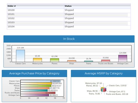 Profound Js Spaces Responsive Dashboard