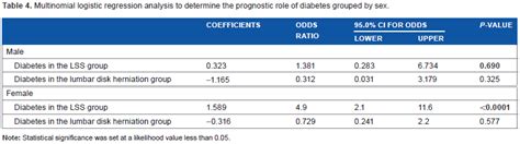 Multinomial Logistic Regression Analysis To Determine The Prognostic
