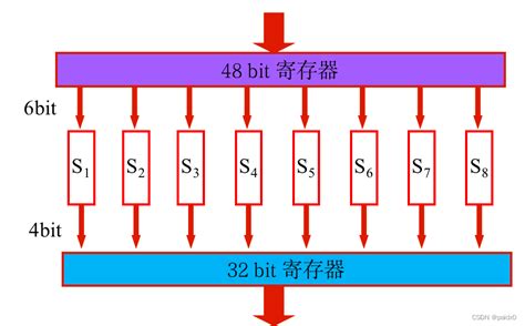 应用密码学期末速通复习应用密码学期末考试题以及答案 Csdn博客