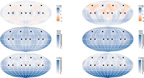 figure 7 from universal spatial audio transcoder semantic scholar