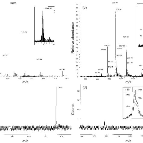 A Lc Esi Ms Chromatogram Of The Mixture B Deconvolution Mass Download Scientific Diagram