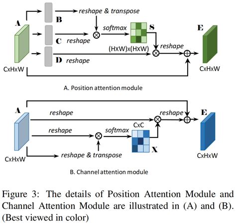 danet（cvpr 2019）原理与代码解析 深度学习 00000cj 2048 ai社区