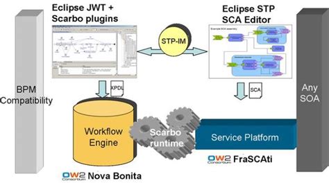 java workflow tooling un poco de java