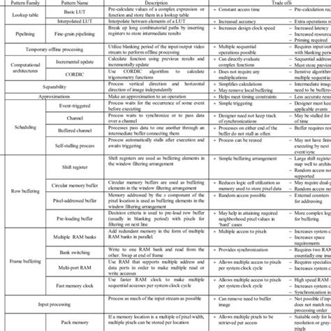 Examples Patterns And Classification Download Table