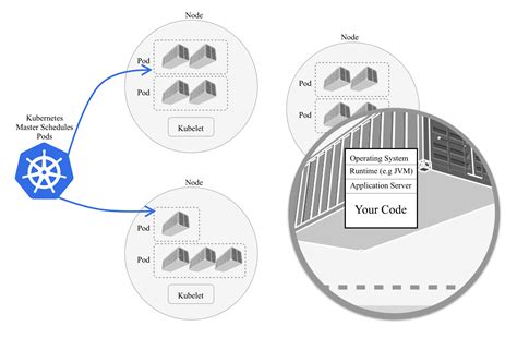 debugging kubernetes part 1 introduction and core concepts hackernoon