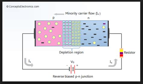 Semiconductors Accurate Explanation Of Diode Reverse Bias Mechanism Electrical Engineering
