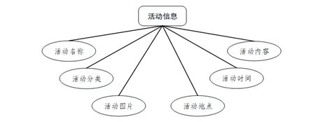 计算机毕业设计springboot基于java的扶贫爱心超市的设计与实现 基于spring Boot的扶贫爱心超市信息化管理系统开发 Spring Boot驱动的扶贫爱心超市综合服务平台设计与