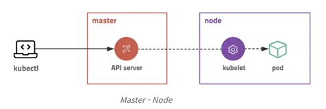 Aws Container와 Docker Aws Ecr And Eks