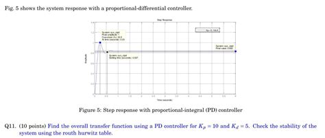Fig Shows The System Response With A Chegg