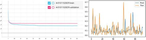may s learning curve left and prediction accuracy plot right