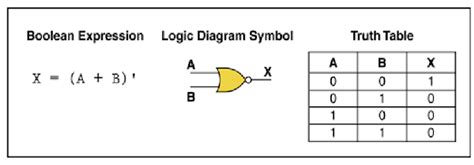 Unit 2 Number System And Boolean Logic Number System Class 11 Computer